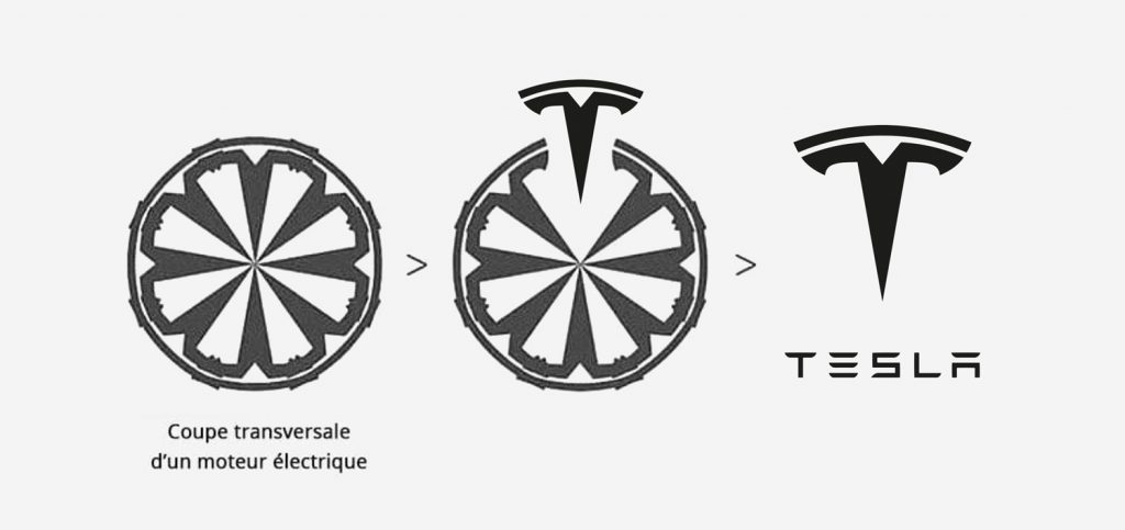 TESLA, décryptage du logo et redesign par l'agence Ambigram